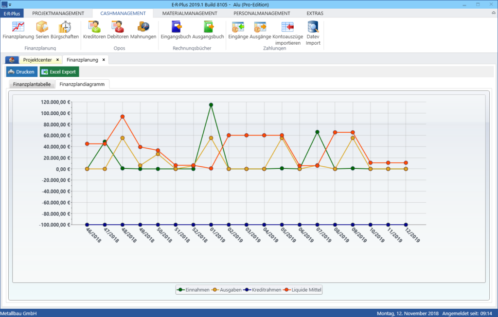 Finanzplanung – Software für die Betriebs- und Produktionssteuerung